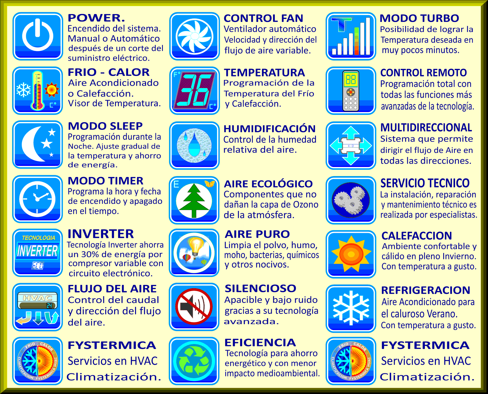 ABC DEL CLIMA CONTROLADO CON CLIMATIZACION - ACONDICIONADO AIRE ...
