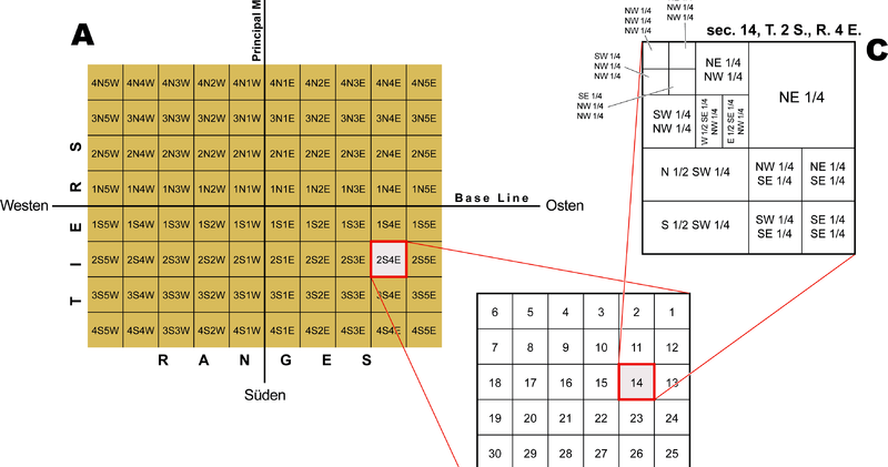 Rectangular Survey System Definition - Captions Beautiful