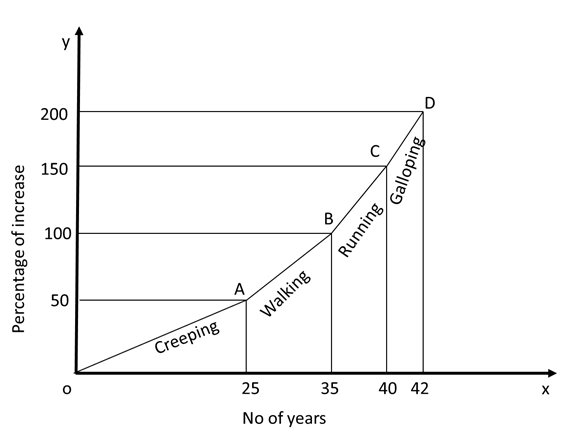 Types of Inflation - Oscar Education/Economics