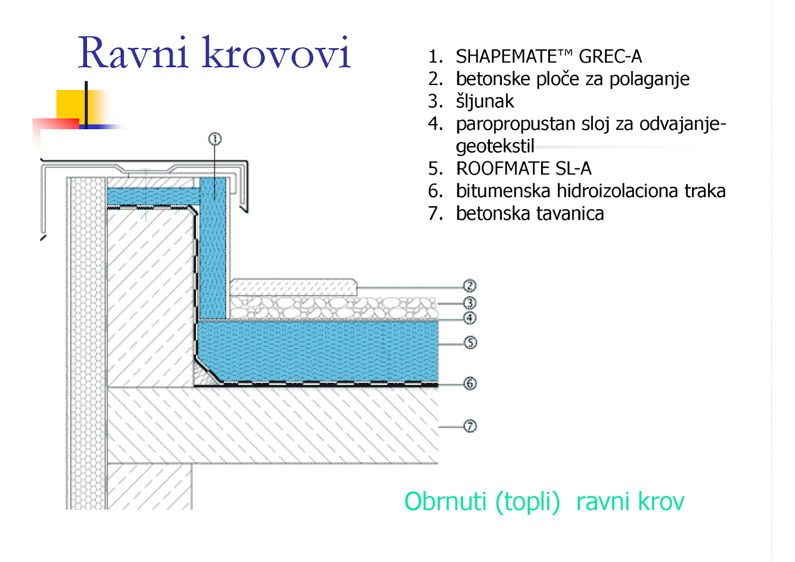 GTŠ - ARHITEKTONSKE KONSTRUKCIJE: RAVNI KROVOVI - PREDAVANJE