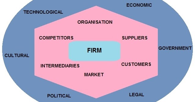 BUSINESS ENVIRONMENT, NATURE AND TYPES OF BUSINESS ENVIRONMENT ...