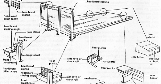 VEHICLE BODY ENGINEERING: COMMERCIAL VEHICLES
