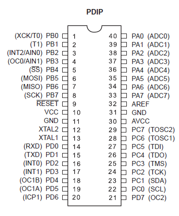 Embedded Life: Difference between Atmega8A and Atmega16A