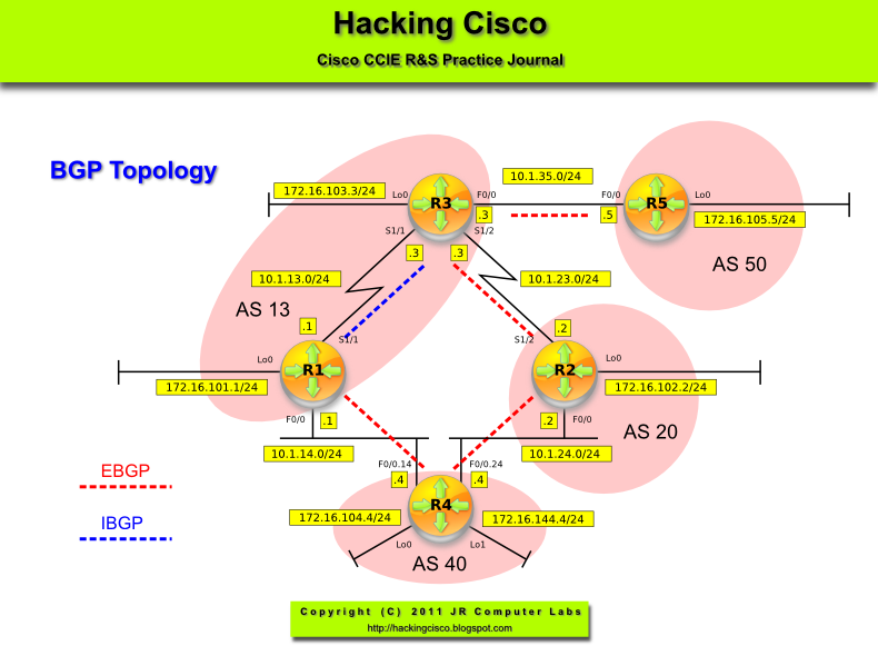 Hacking Cisco Lab 99 Bgp Path Selection Using As Prepending