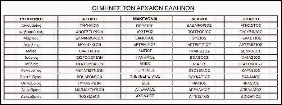 ϶ϵ ΟΛΥΜΠΙΟΣ ΛΙΘΟΣ ϶ϵ: Αρχαία Ελληνικά Ημερολόγια