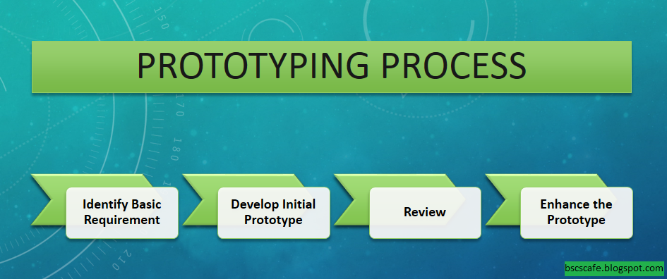 Computer Sciences (BSCS) Cafe : Prototyping - Software Engineering II