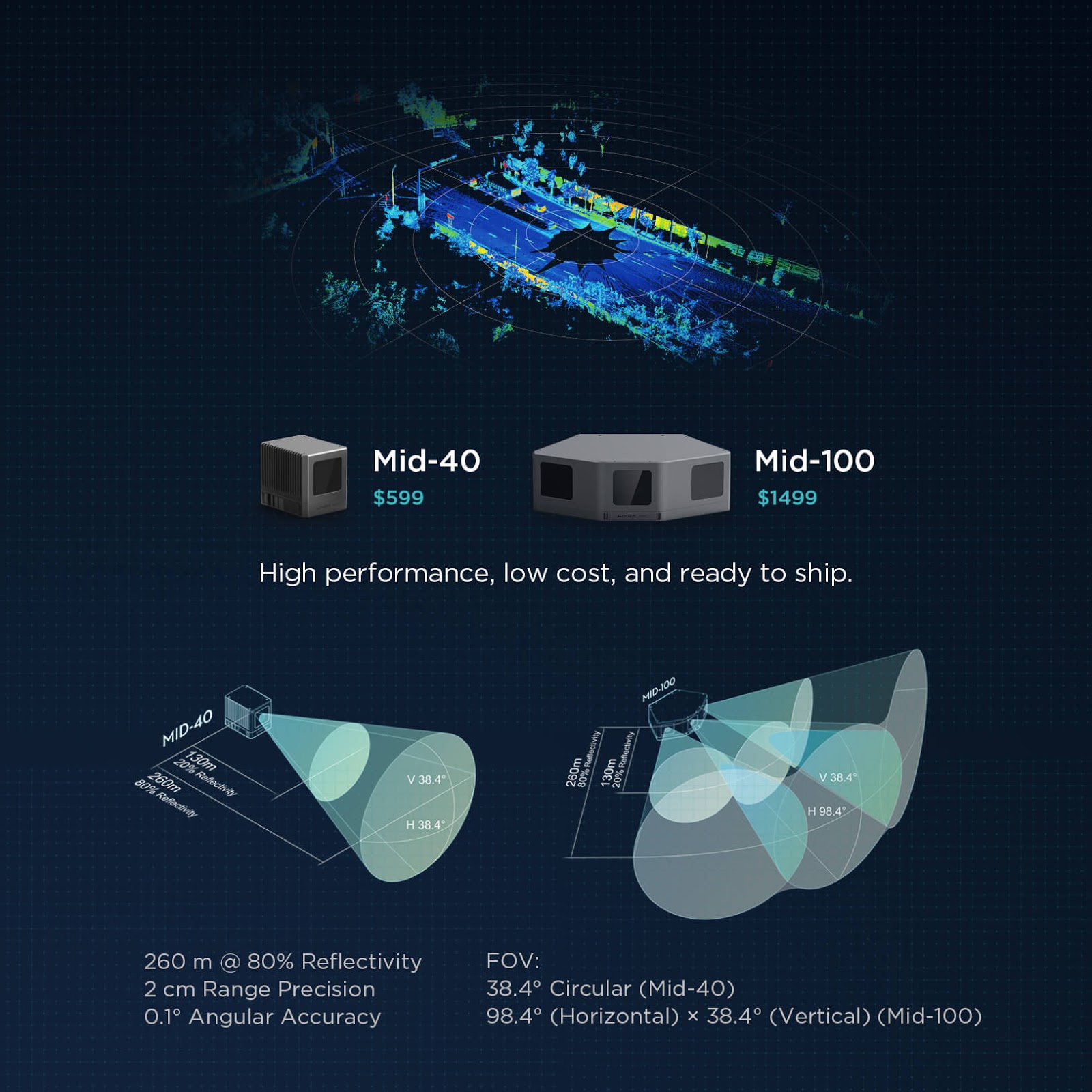 Image Sensors World: LiDAR News: Livox, Apple, Canon-Pioneer, ON Semi