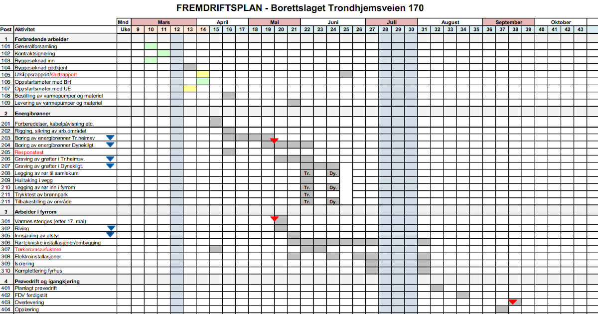 Brl. Trondhjemsveien 170: Installasjon av bergvarme