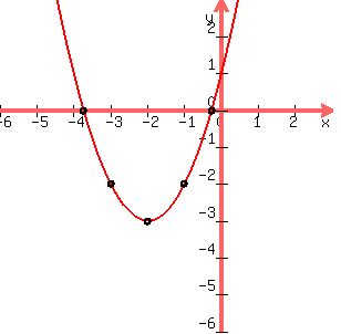 MATEMATIK: Persamaan Kuadratik & Fungsi Kuadratik