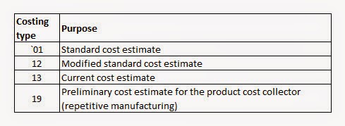 Repetitive manufacturing Archives - SAP - Supply Chain Management