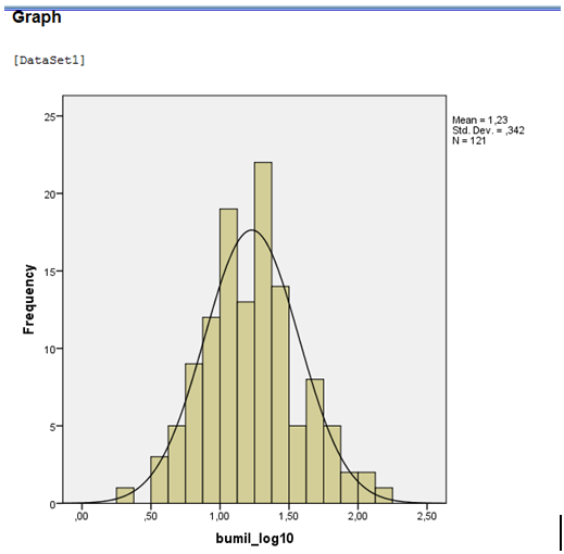 Langkah Langkah Melakuan Transformasi Data