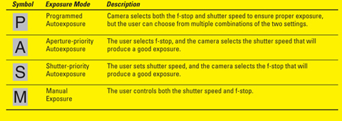 PHOTOGRAPHY101: Nikon D90 Cheat Sheet