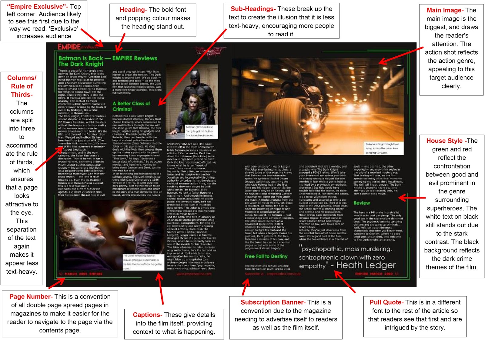Lauren's A2 Media Studies: Anatomy of a Double Page Spread Article