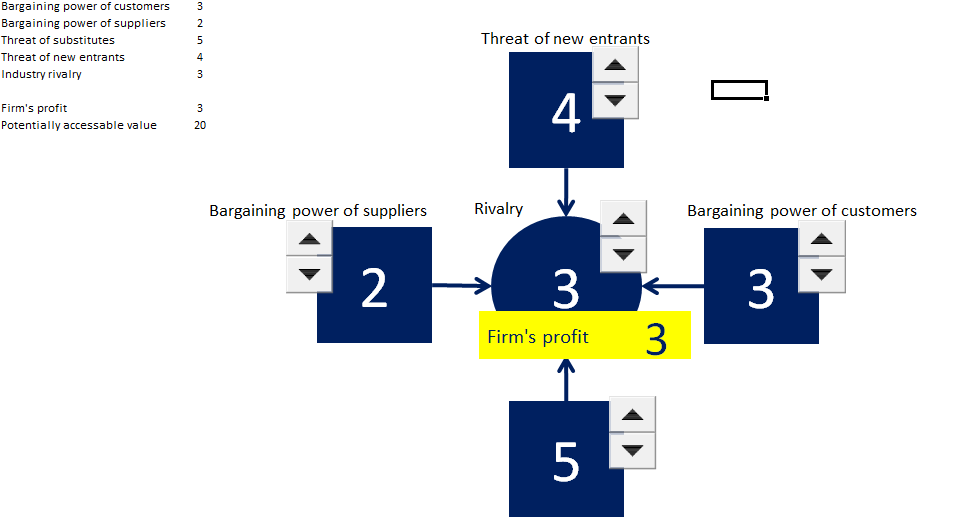 Visible Business: Porter's 5 competitive forces Excel simulation