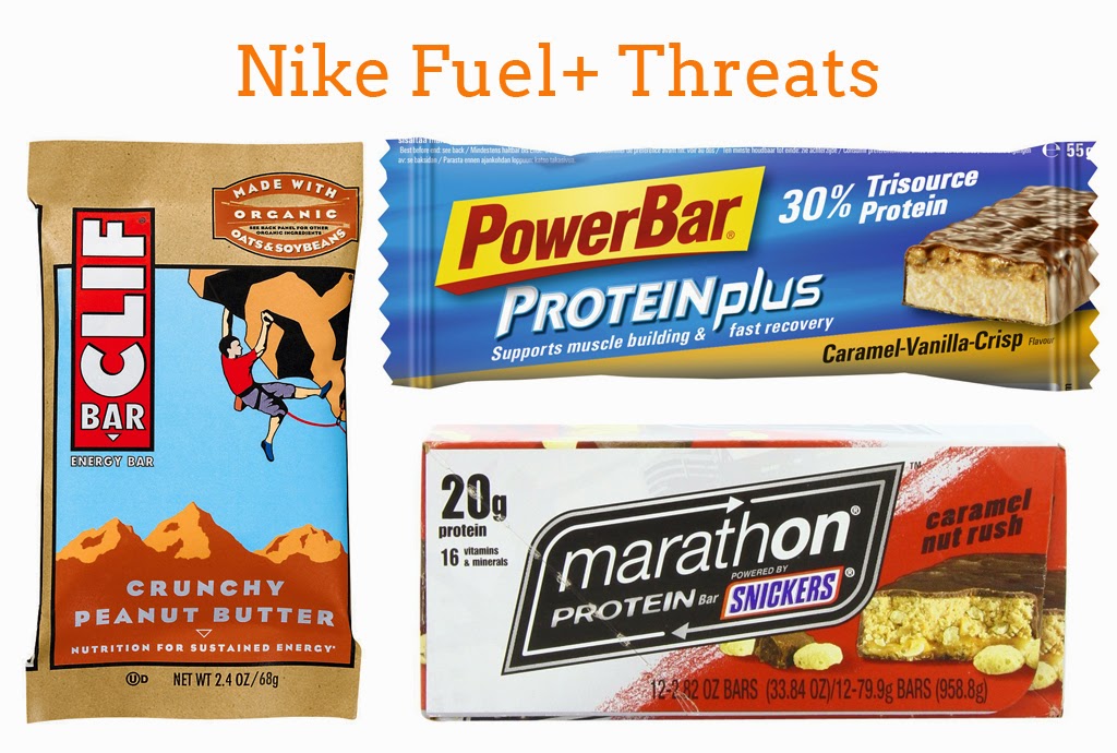 Nike Fuel + Energy Bar: Situational Analysis