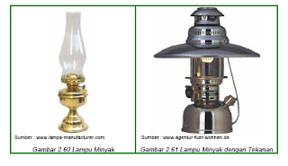 my school: Sejarah Perkembangan Sumber Cahaya Dengan Api dan Minyak