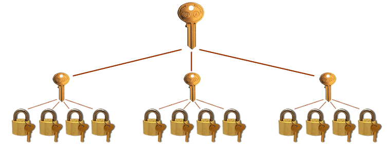 Premier NorthWest Locksmith Spokane (509) 557-7680: Spokane Locksmith ...