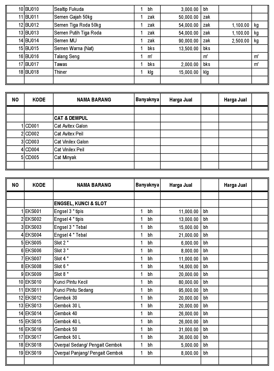 Daftar Harga Bahan Bangunan Desember 2018 | CIBELONLINE