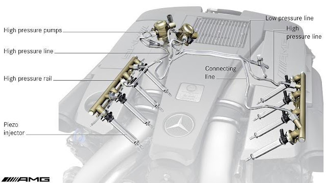 Maybach: 1 - Engine Types and Their Operation