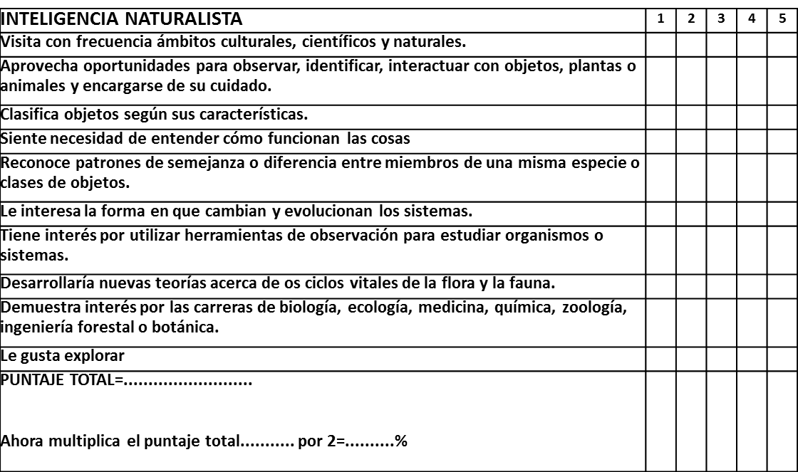 TEST PARA EXPLORAR LAS INTELIGENCIAS MÚLTIPLES