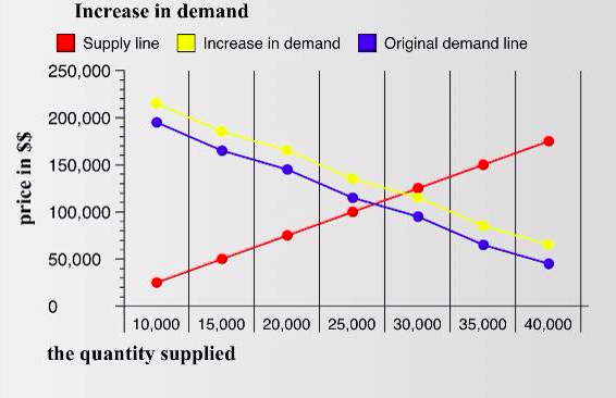 The Fast Food Market In Australia: The demand factors