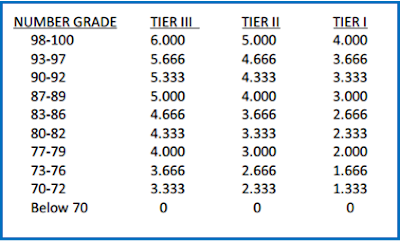 Rao Advisors - We Help You Aim Higher!: All about grades and weighted ...