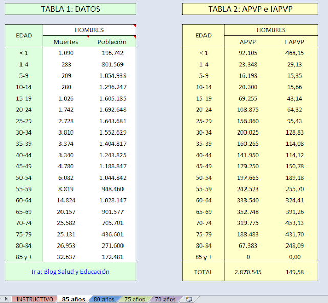 Salud y Educación: PLANTILLA EN EXCEL PARA EL CÁLCULO DE APVP E INDICE ...