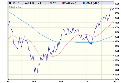 Capitalists@Work: QE2 vs QE1 compare and contrast
