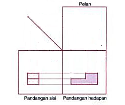 Tutorial