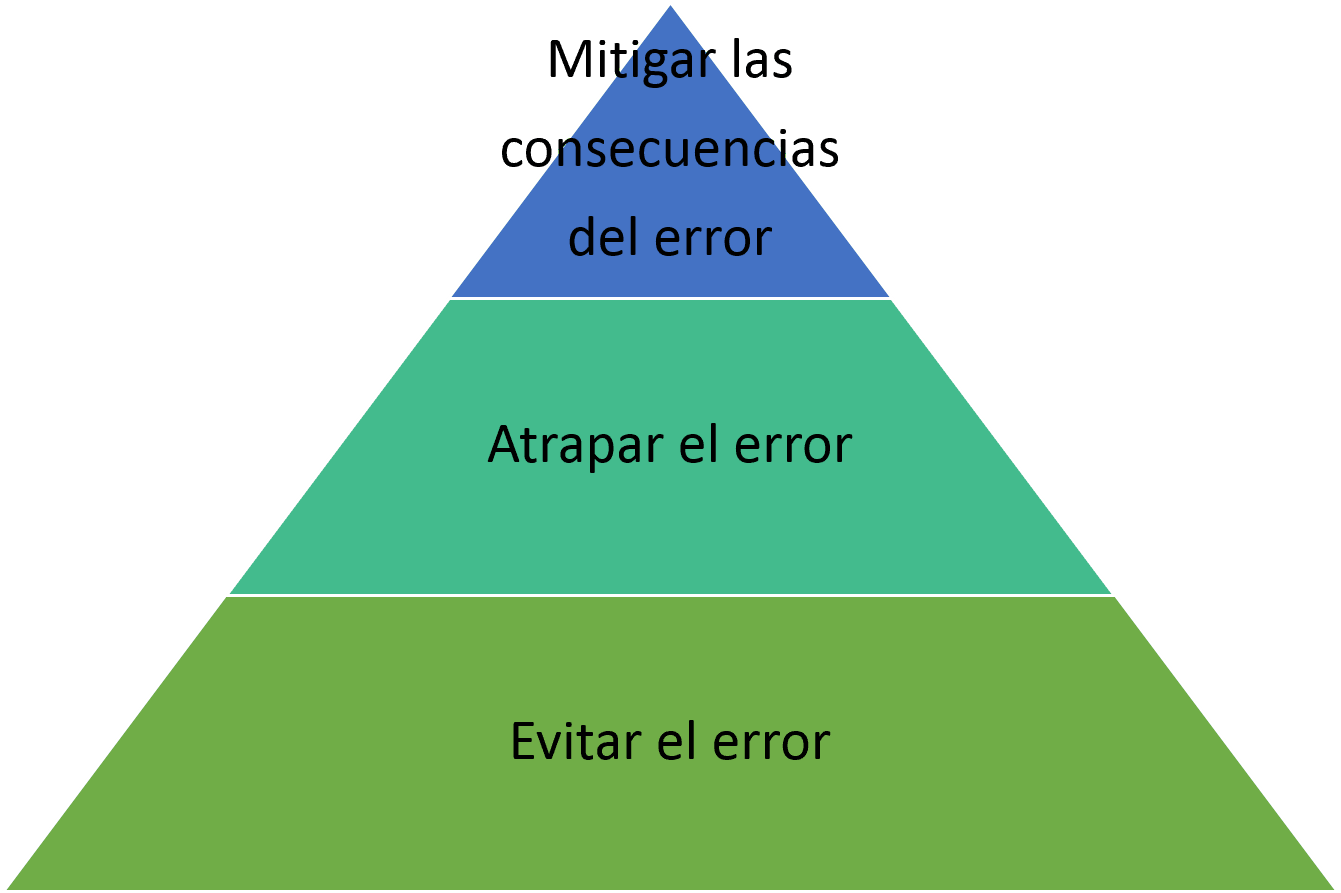 Apuntes Piloto Comercial de Avión Colombia: Crew Resource Management (CRM)