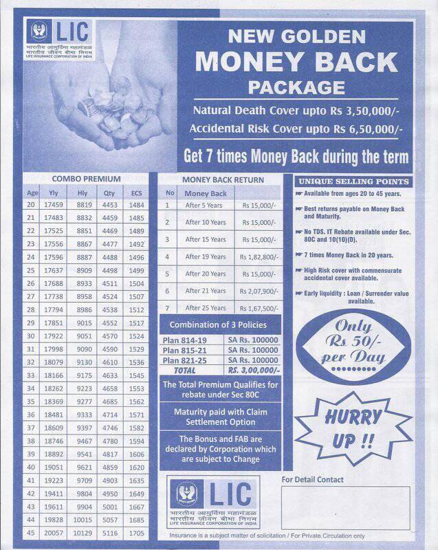 LIC New Golden Money Back Policy Details