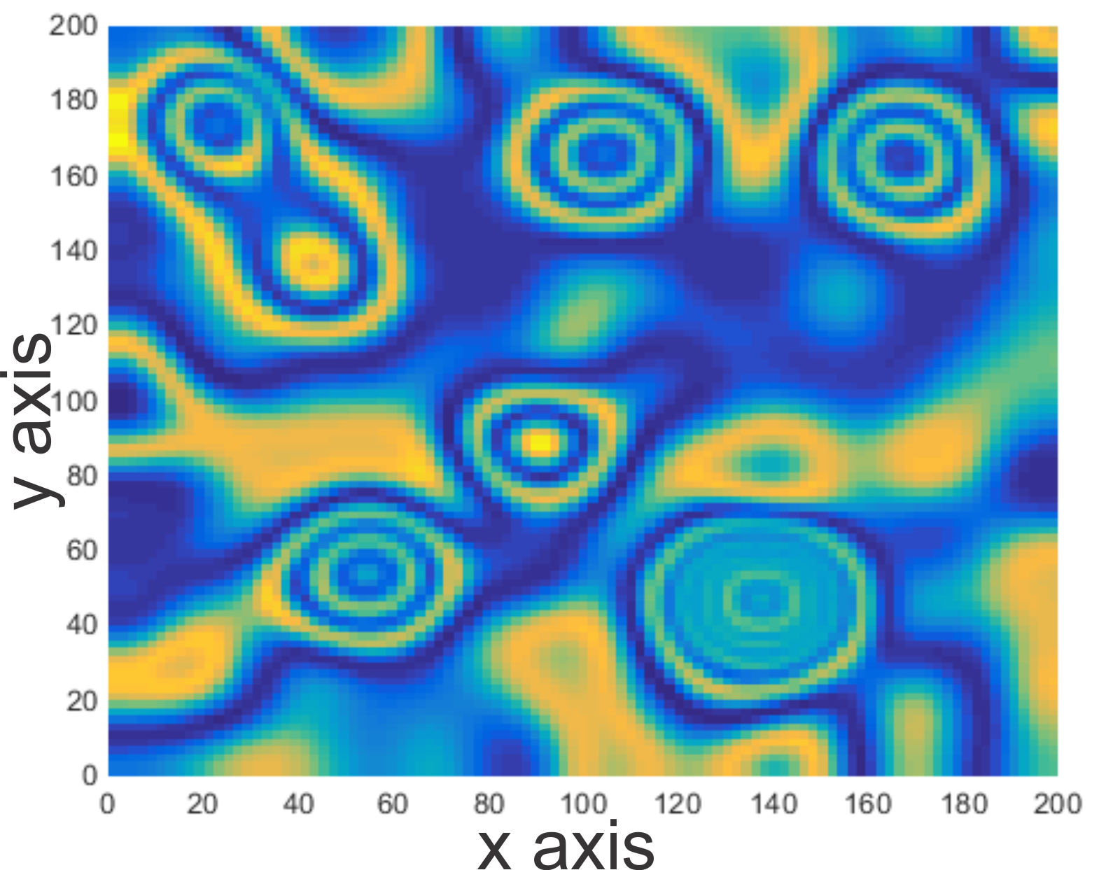 The Petrographer: Numerical modeling of orbicular sctructures