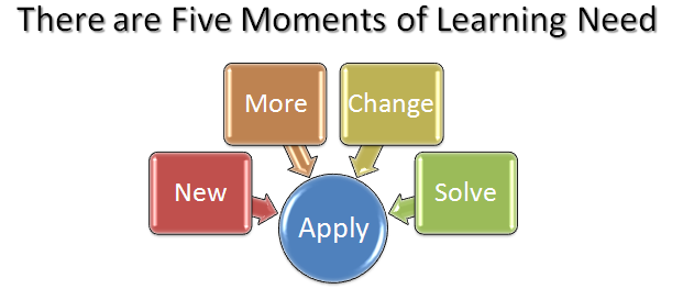 Cammy Bean's Learning Visions: The Five Moments of Learning Need (#ASTDLN)