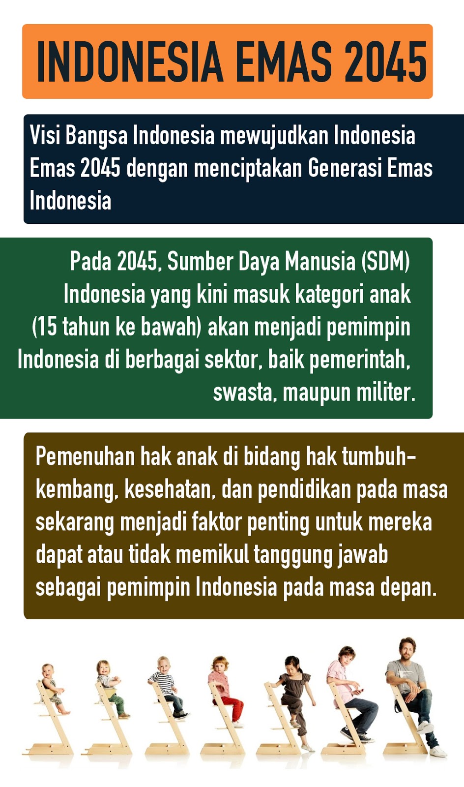 Bijak Menggunakan SKM - Menuju Generasi Emas Indonesia 2045