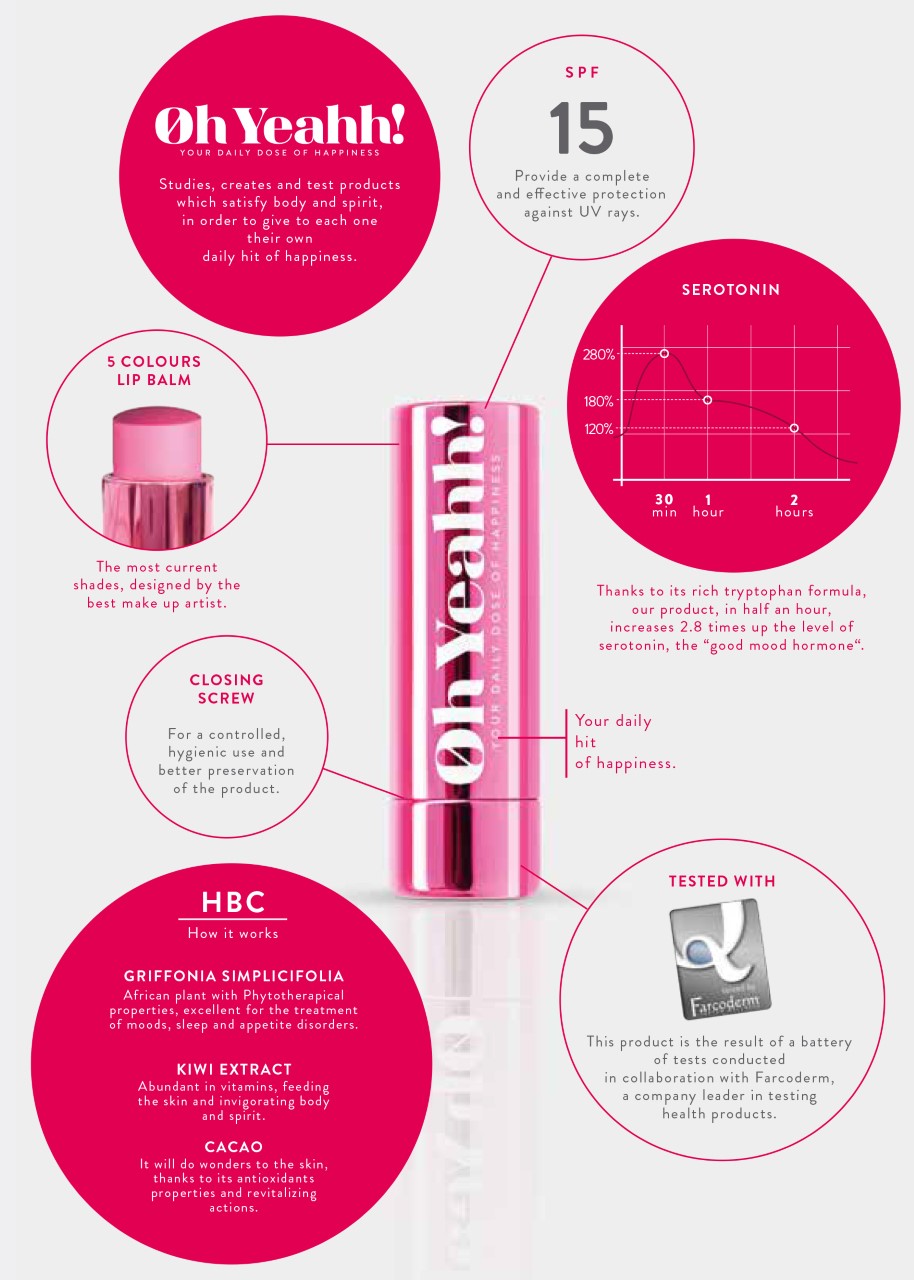 A coffee with Noa Reviews: Oh Yeah!!! Happy Lip Balm: Il burro cacao ...