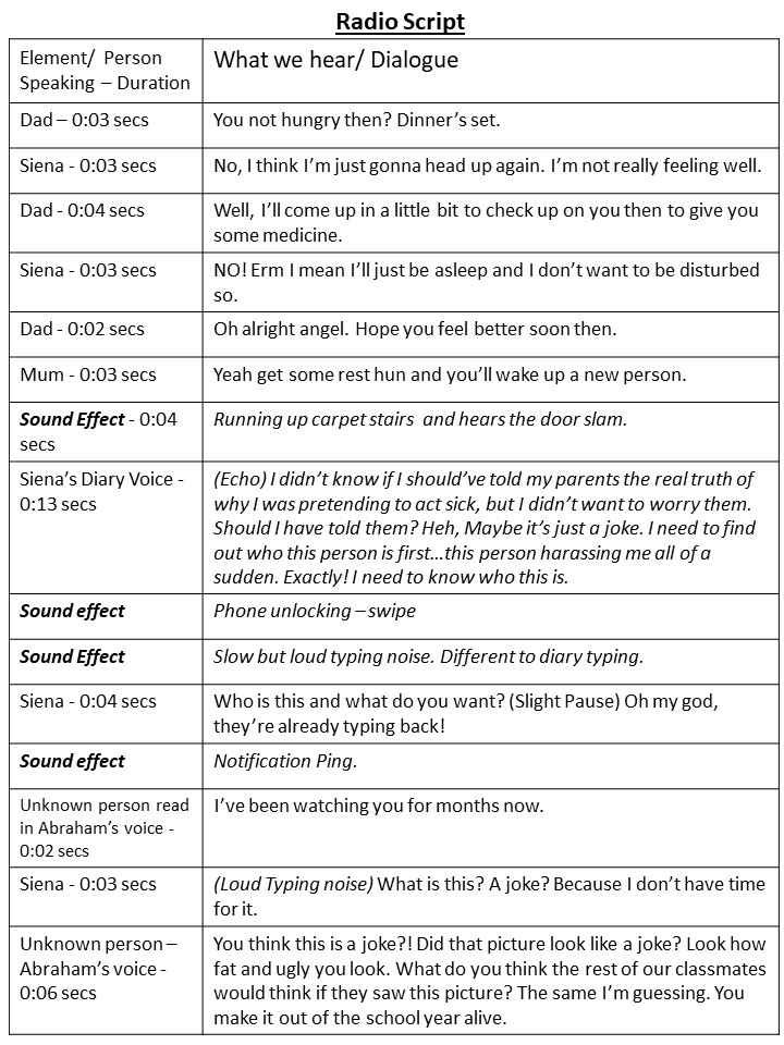 5. Dilpreet Kaur Unit 14 & 16 Radio Drama: Radio Drama Script
