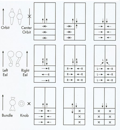 Puregoldstick: Pulls in all directions – Mapping handle placement