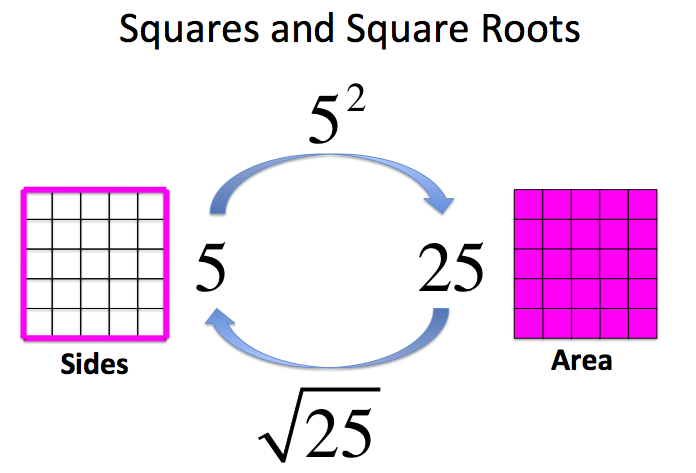 Math to the 7th Power: Inverse Operations Game