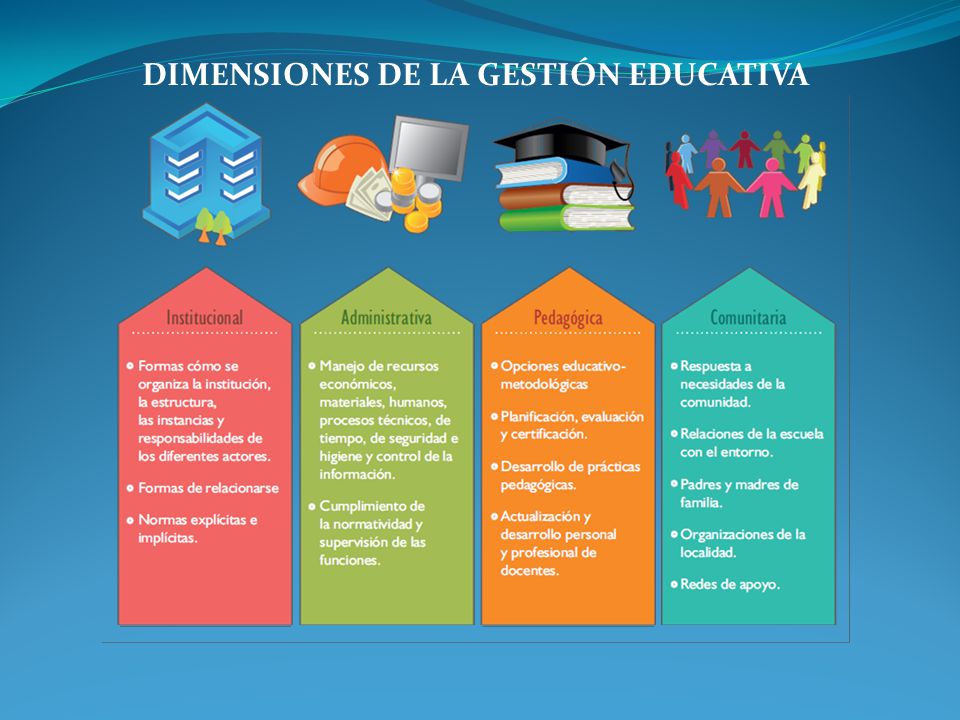 Competencias y Estándares Docentes: MODELOS DE GESTIÓN EDUCATIVA