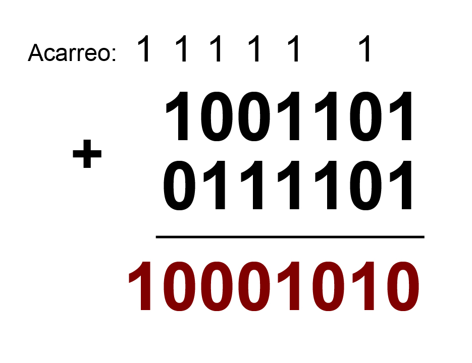 Telecopatía: SIRL | Sumas y restas en binario