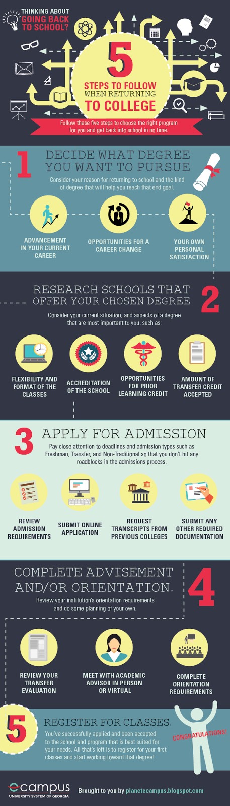 Back to School: 5 Steps to Follow When Returning to College