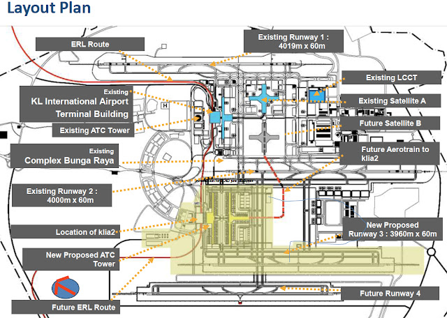 KLIA LINKS: KLIA LAYOUT