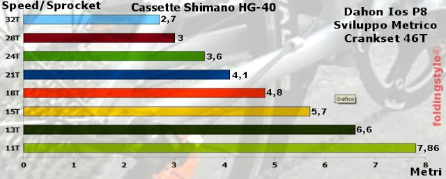 Folding Style ©: Upgrade Dahon Ios P8: 2ª Fase - Trasmissione ...