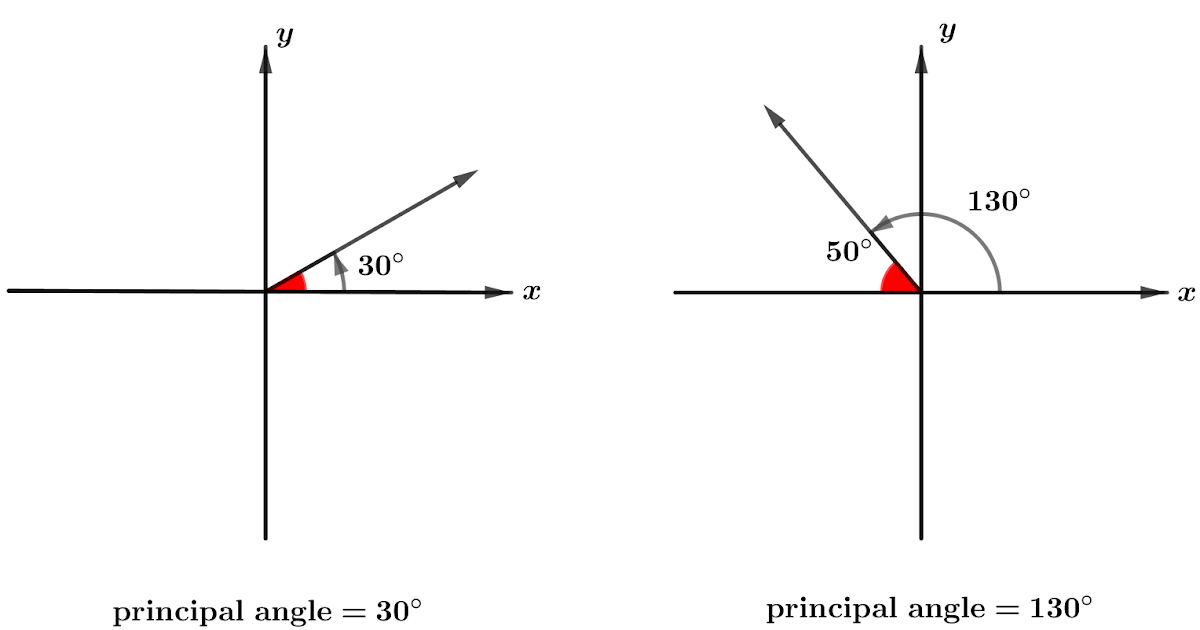 Basic Acute Angle ~ Target Math