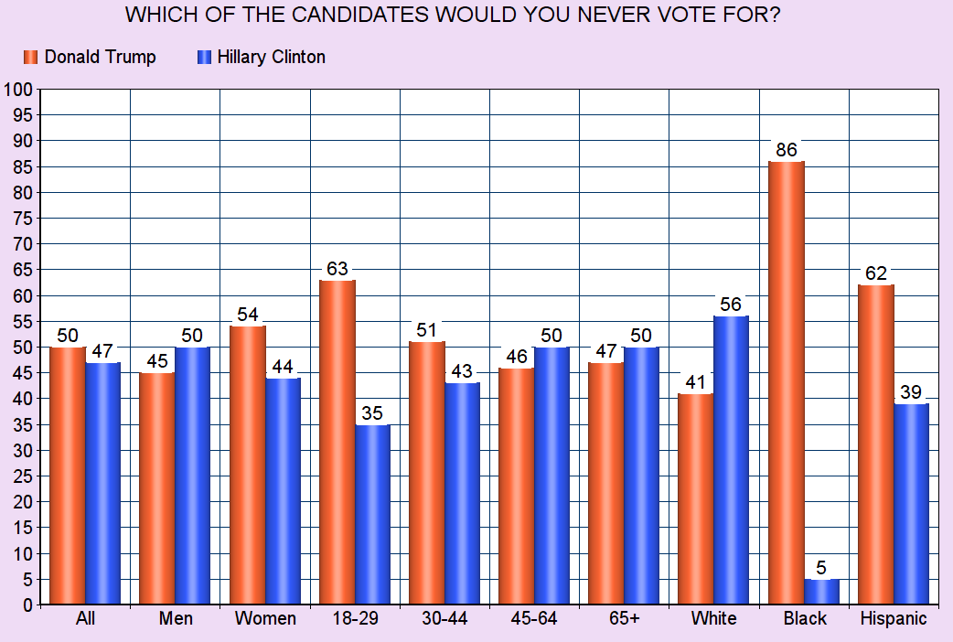 jobsanger: New Poll Shows What A Strange Election We're Having
