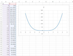 How To Draw A Graph From An Equation In Excel - Tessshebaylo
