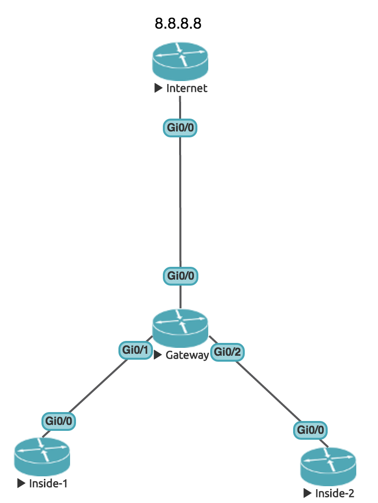 CCNA v3.0: Describe the impact of firewalls in an Enterprise Network ...
