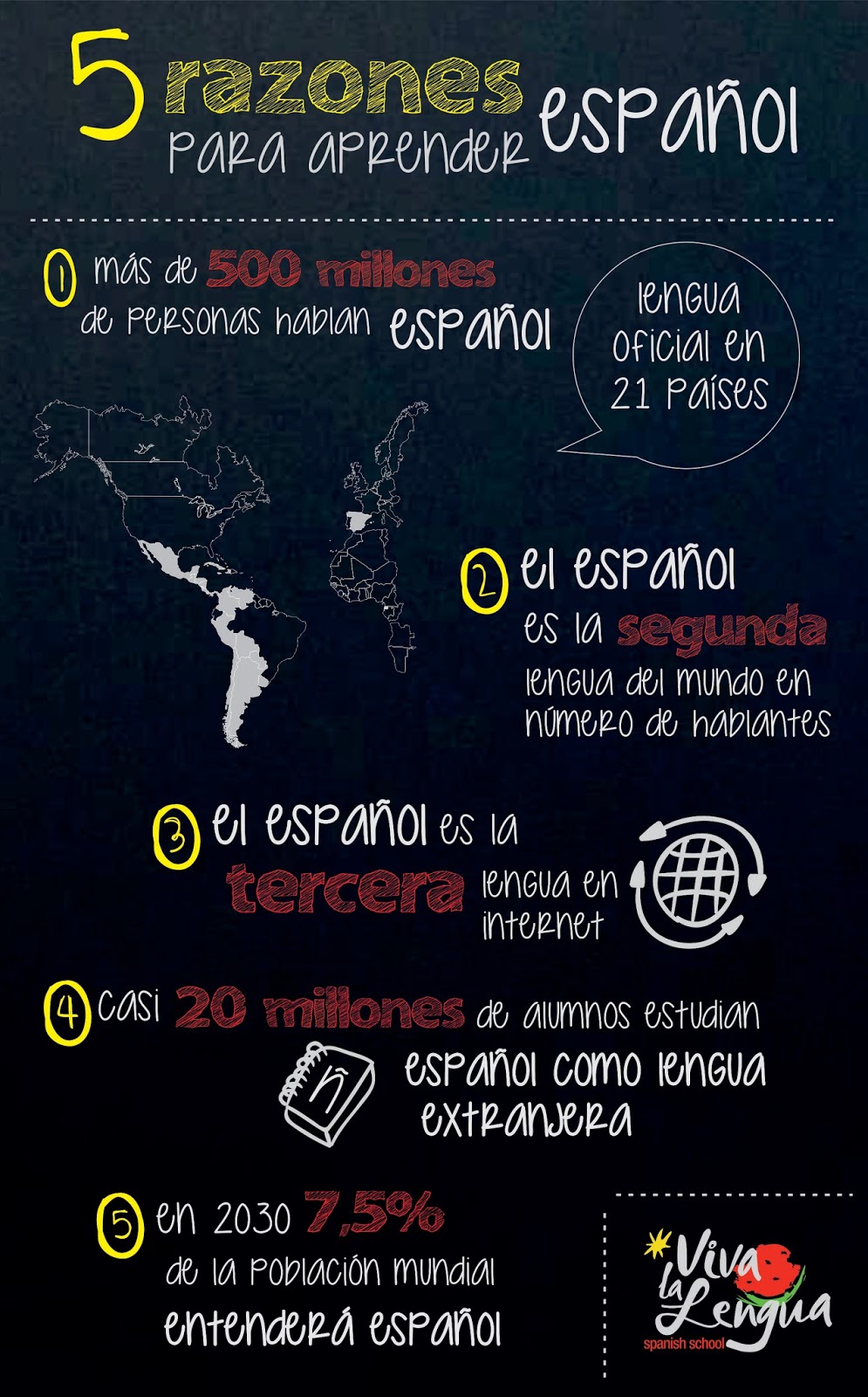 Charlando se aprende...: Pero... ¿Por qué estudiar español?