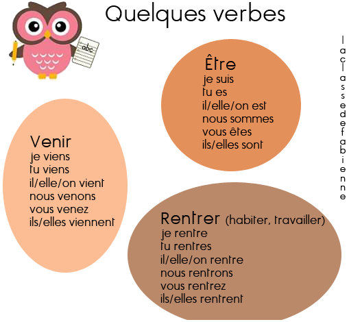 La classe de Fabienne: Quelques verbes pour commencer