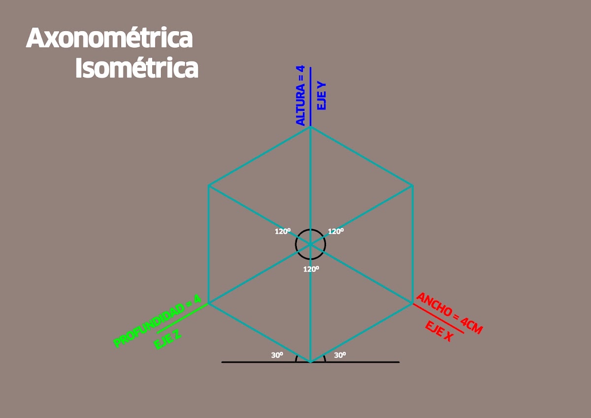Axonométrica Isométrica - I'm drawing too